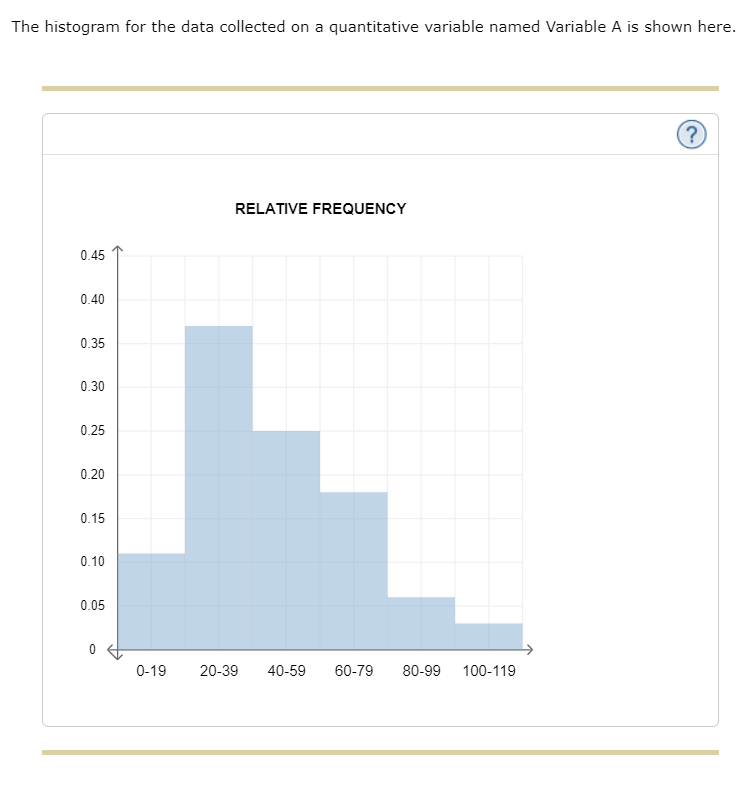 Solved The histogram for the data collected on a | Chegg.com