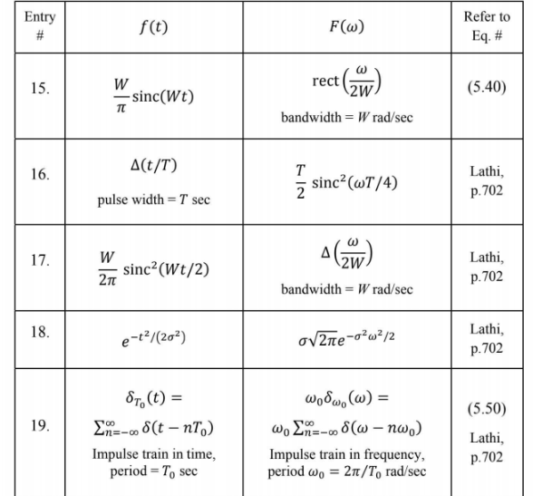 Solved Table 5.2. Table of continuous-time Fourier | Chegg.com