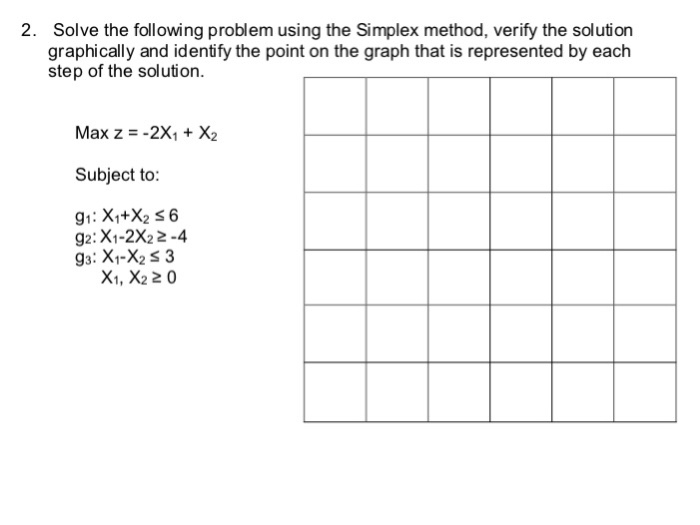 Solved 2. Solve the following problem using the Simplex | Chegg.com