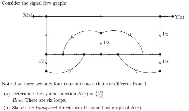 Solved Consider the signal flow graph: Note that there are | Chegg.com