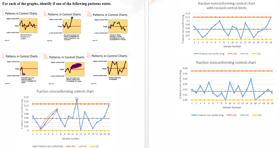 Solved For each of the graphs, identify if one of the | Chegg.com