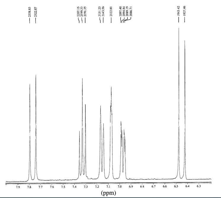 Solved Using the following Spectra Fill out the table below | Chegg.com