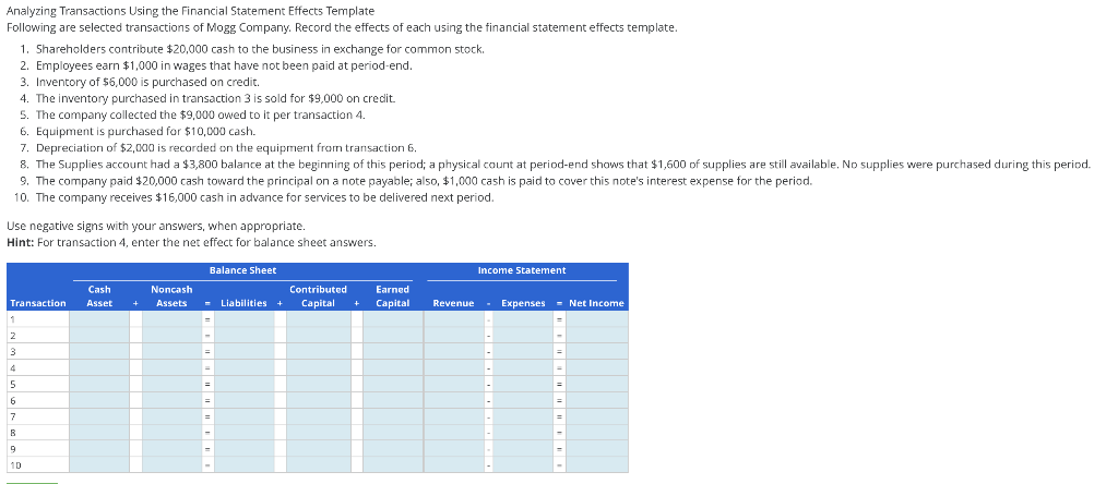 Solved Analyzing Transactions Using the Financial Statement | Chegg.com