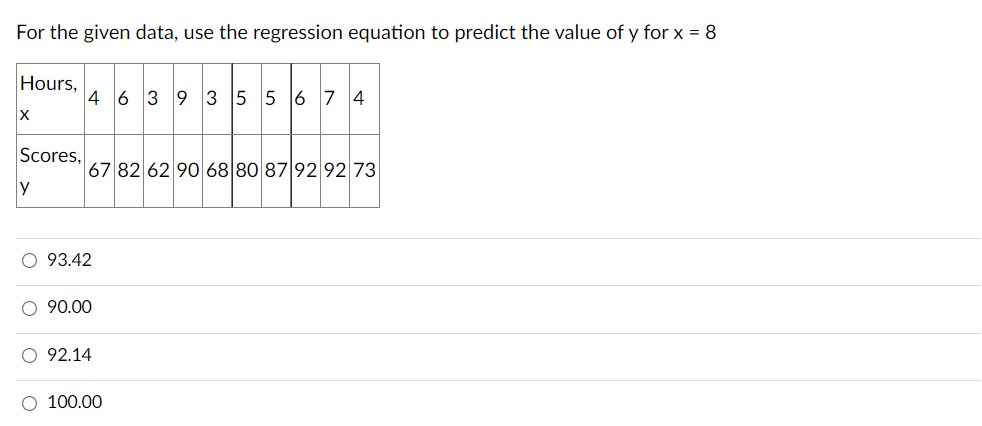 Solved For the given data, use the regression equation to | Chegg.com