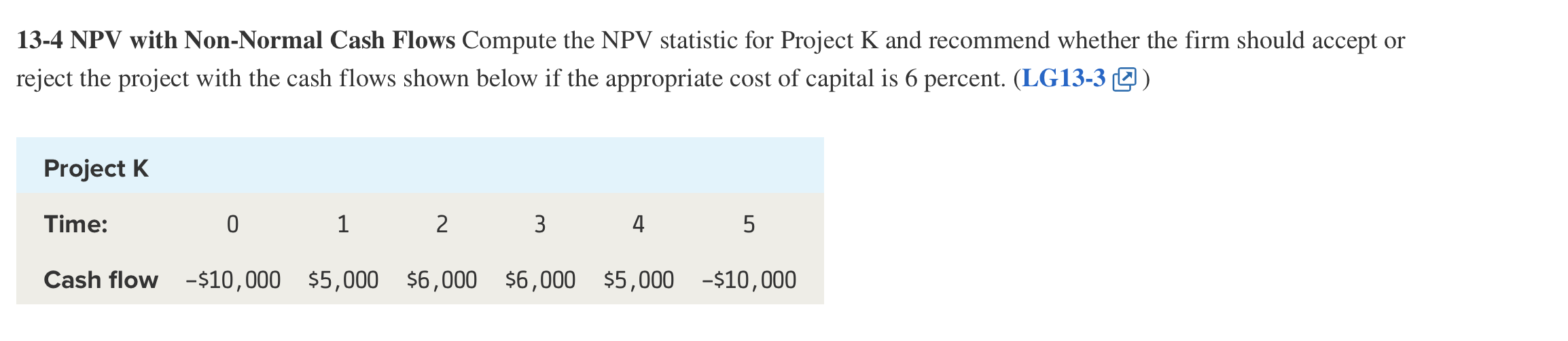 Solved 13-4 NPV with Non-Normal Cash Flows Compute the NPV | Chegg.com