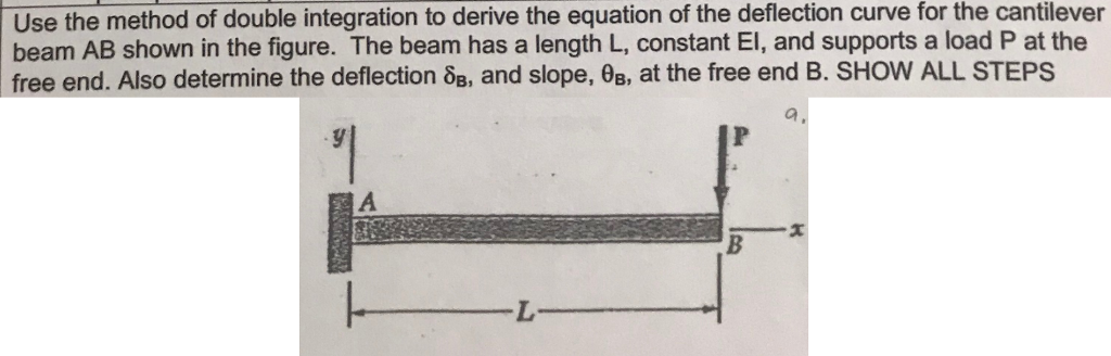 Solved Use the method of double integration to derive the | Chegg.com