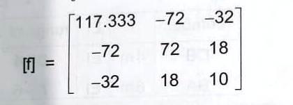 Solved Develop the flexibility matrix for the beam shown in | Chegg.com