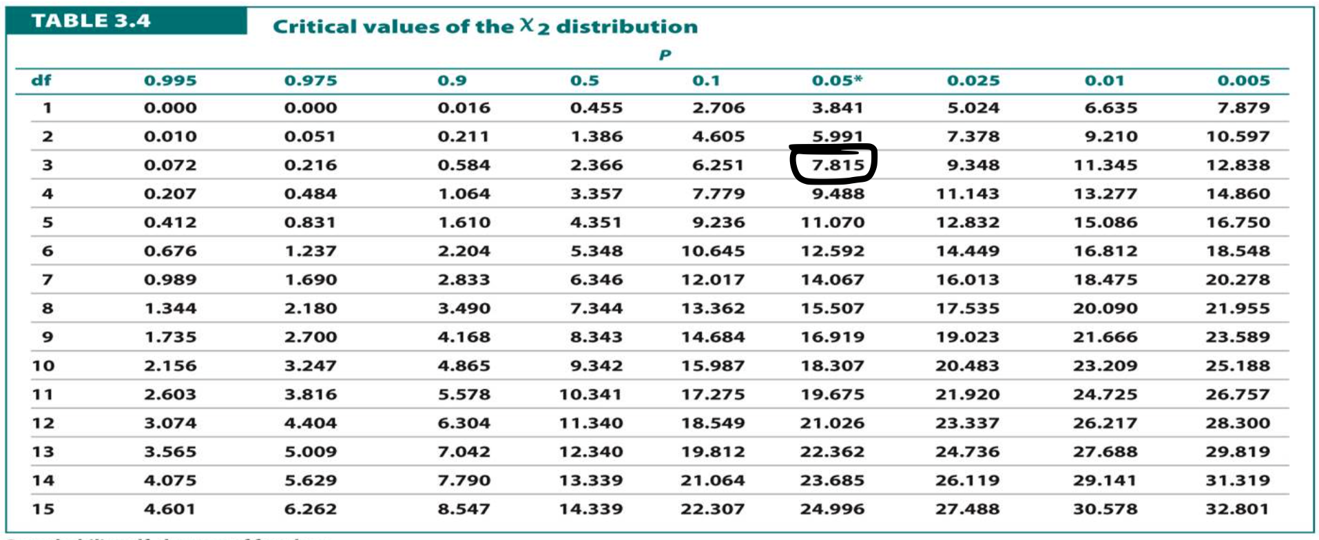 Solved Hi! I need some assistance on how to write out an | Chegg.com