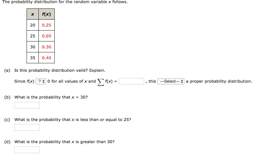 Solved The probability distribution for the random variable | Chegg.com