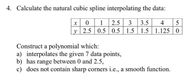 Solved 4. Calculate the natural cubic spline interpolating | Chegg.com