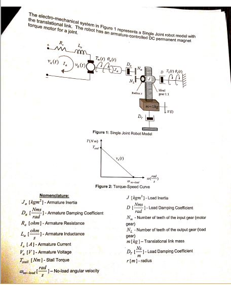 Solved 1) Develop the electrical and mechanical equations | Chegg.com
