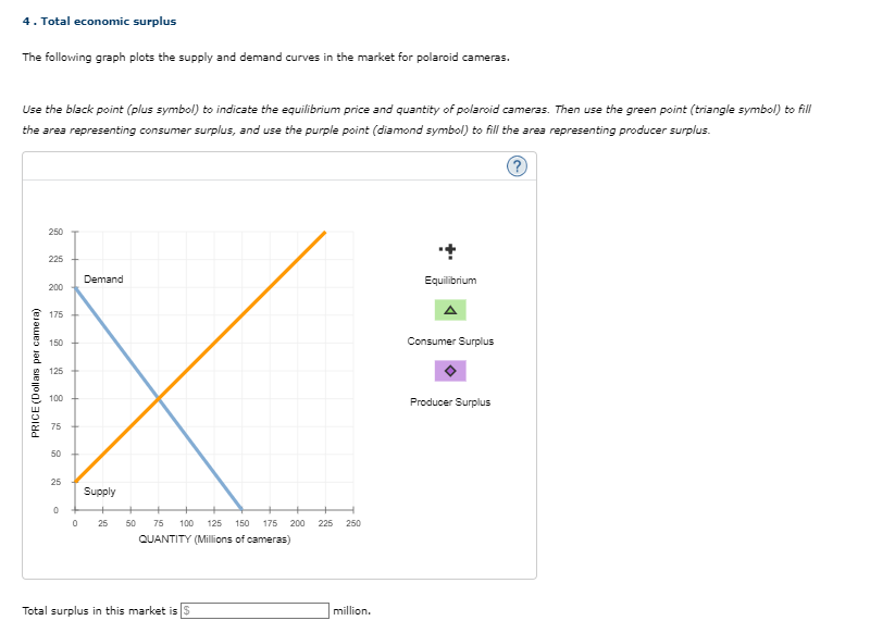 Solved 4. Total economic surplus The following graph plots | Chegg.com