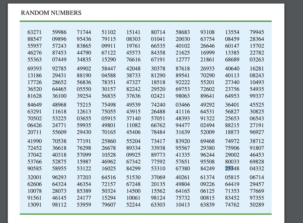 Solved Consider a finite population with five elements | Chegg.com