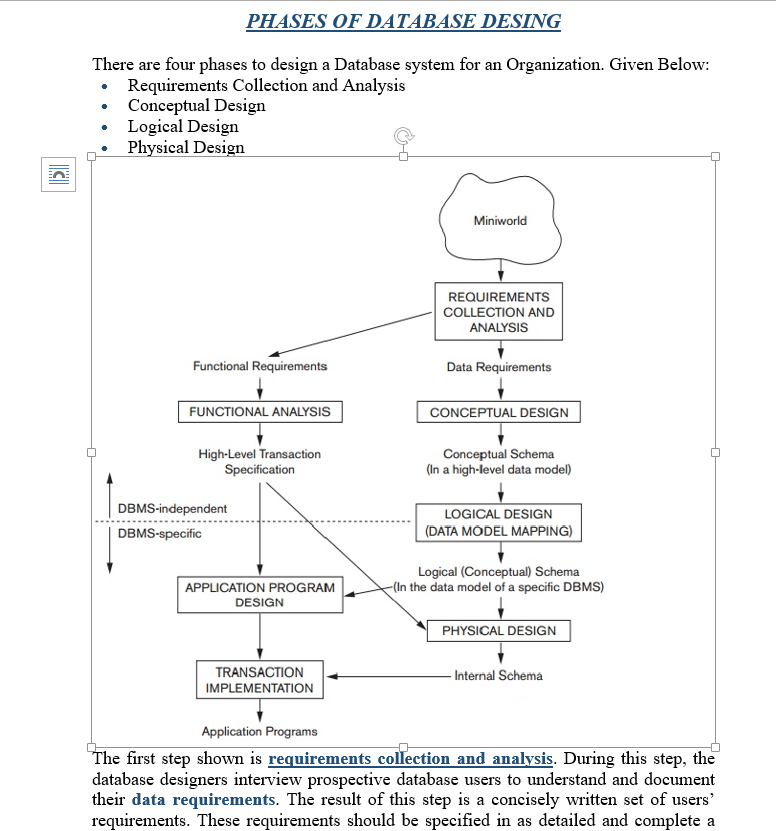 Solved PHASES OF DATABASE DESING There are four phases to | Chegg.com