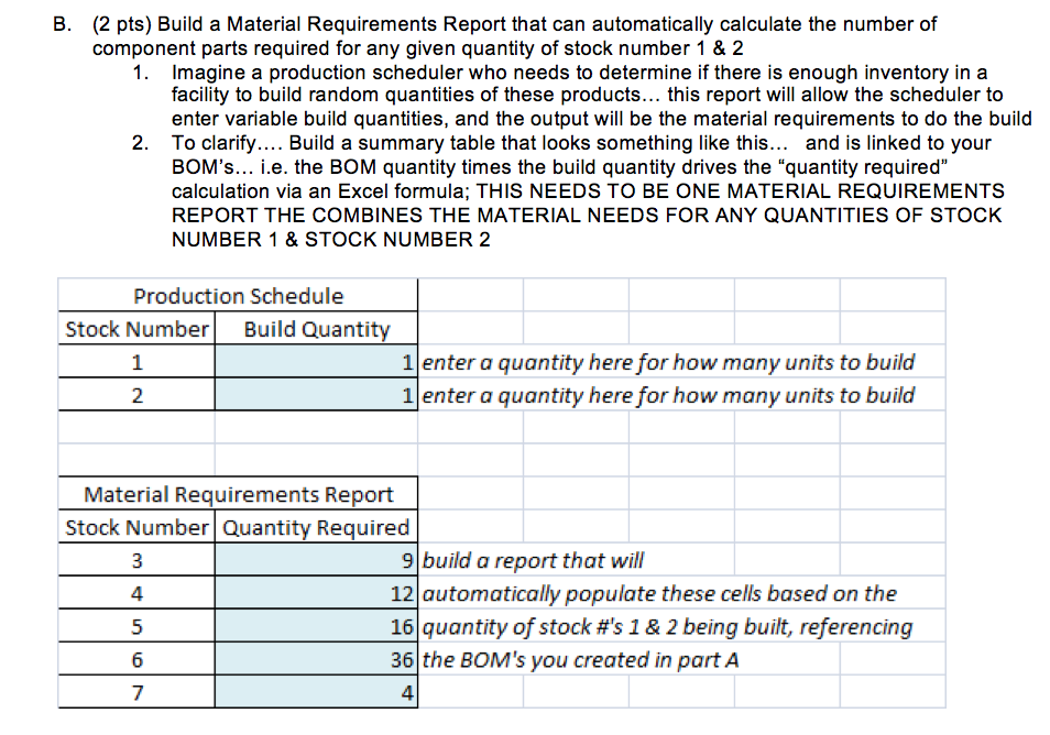 component parts required for any given quantity of | Chegg.com