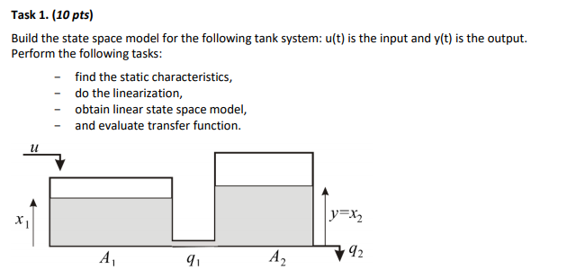 Solved Task 1. (10 pts) Build the state space model for the | Chegg.com