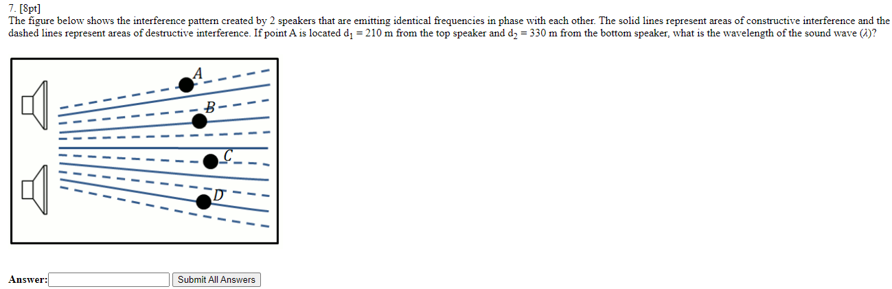 Solved 7. [8pt] The figure below shows the interference | Chegg.com