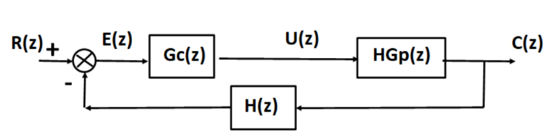 Solved For the next discrete control loop with unitary | Chegg.com
