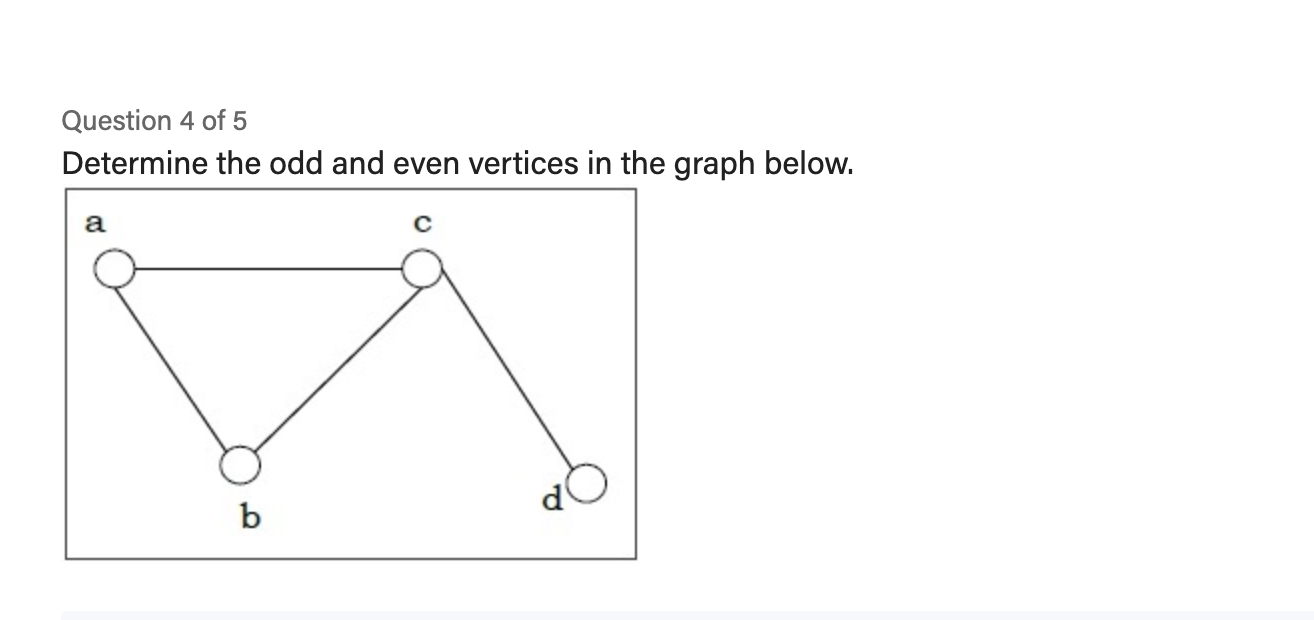 Solved Determine the degree of each vertex in the above | Chegg.com