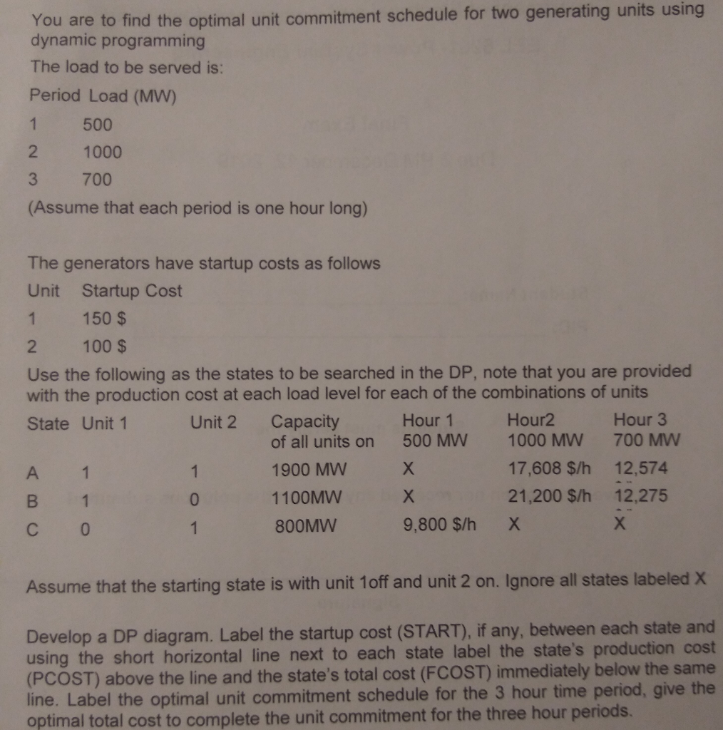 You Are To Find The Optimal Unit Commitment Schedule 