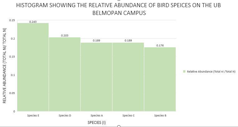 Solved Interpret and explain the Relative Rank graph | Chegg.com