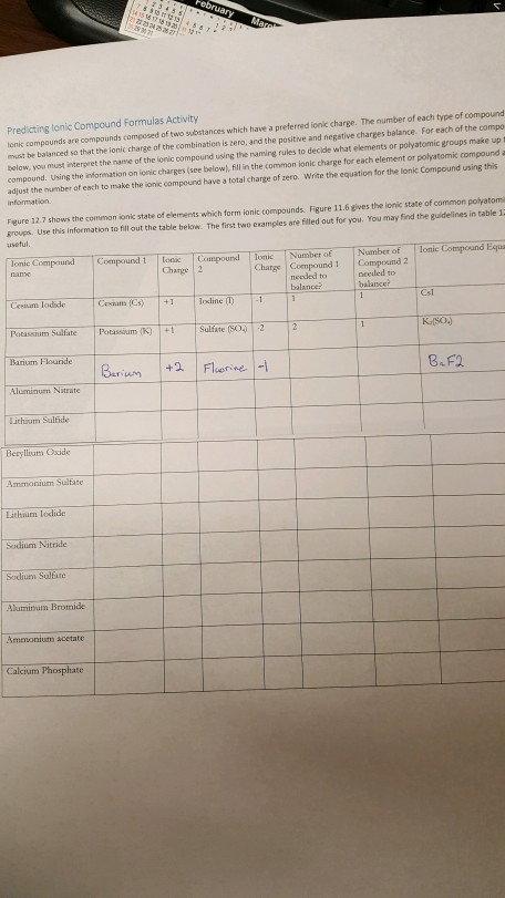 Solved Predicting lonic Compound Formulas Activity red ionic | Chegg.com