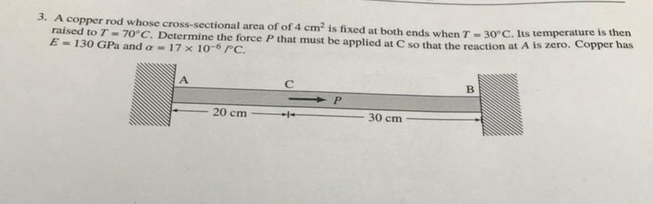 Solved 3. A copper rod whose cross-sectional area of of 4 | Chegg.com