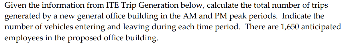 Solved Given the information from ITE Trip Generation below, | Chegg.com