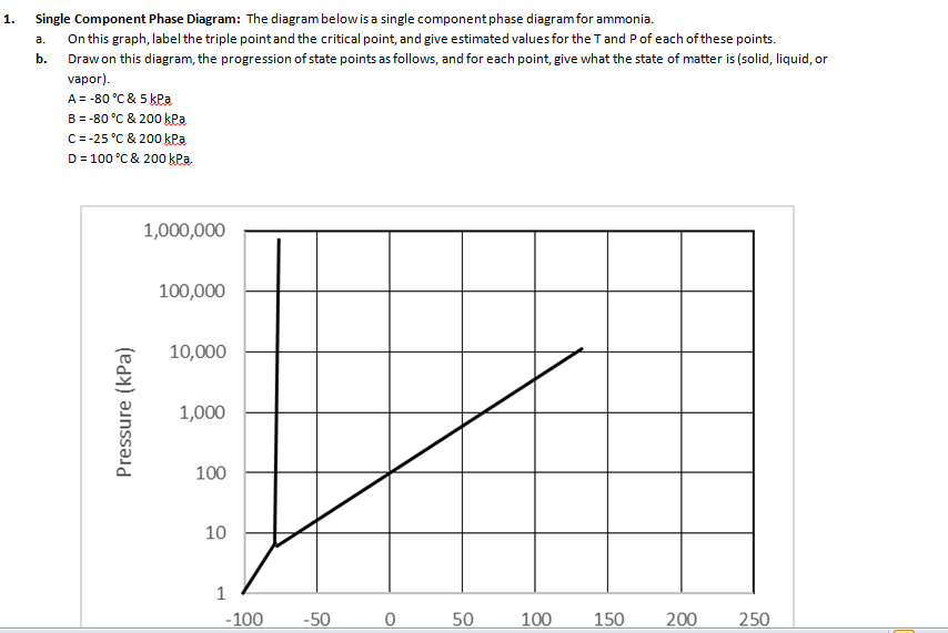Solved Single Component Phase Diagram: The diagram below is | Chegg.com