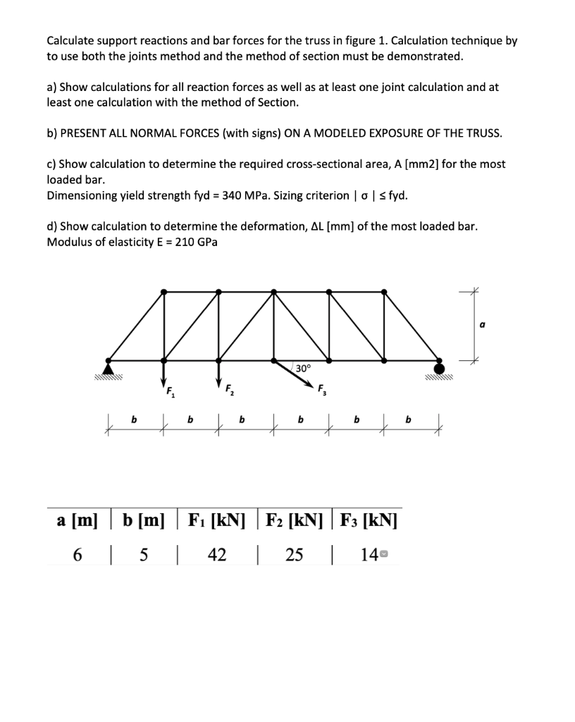 Solved Calculate support reactions and bar forces for the | Chegg.com