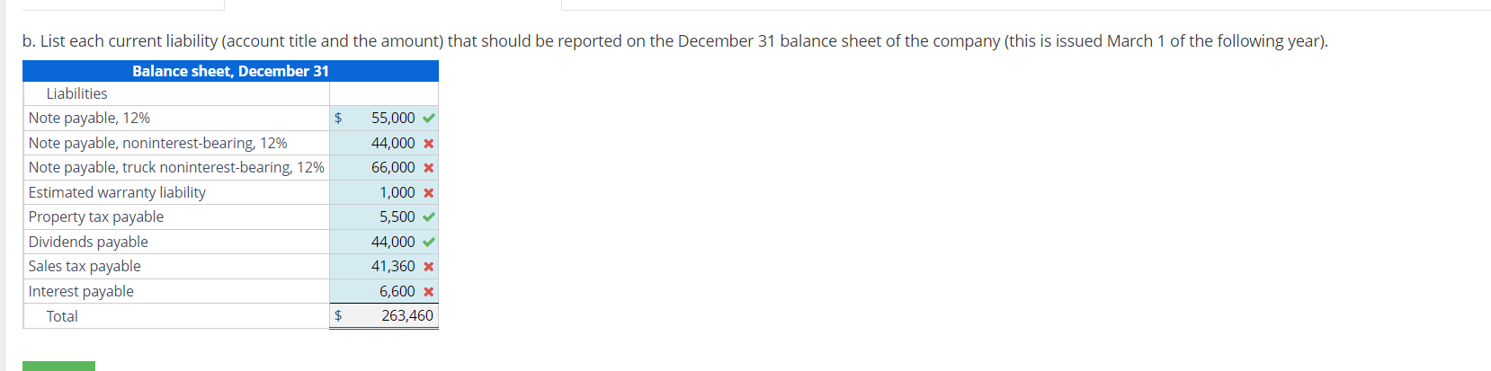 The following selected transactions of Johnson Motors | Chegg.com
