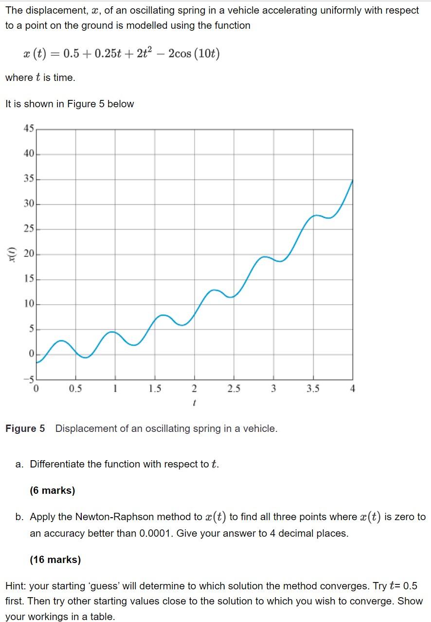 Solved The displacement, x, of an oscillating spring in a | Chegg.com