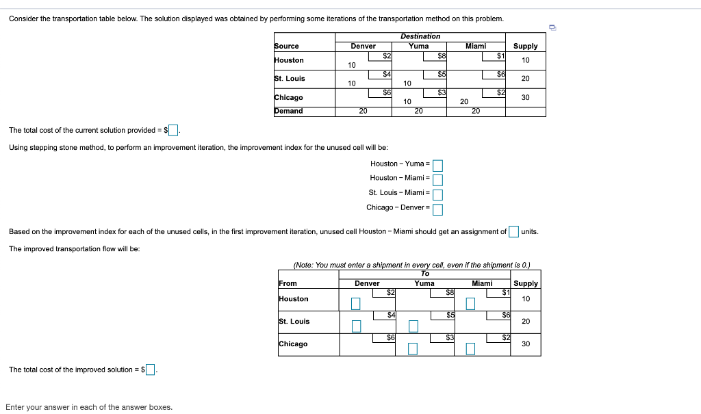 Solved Consider the transportation table below. The solution | Chegg.com