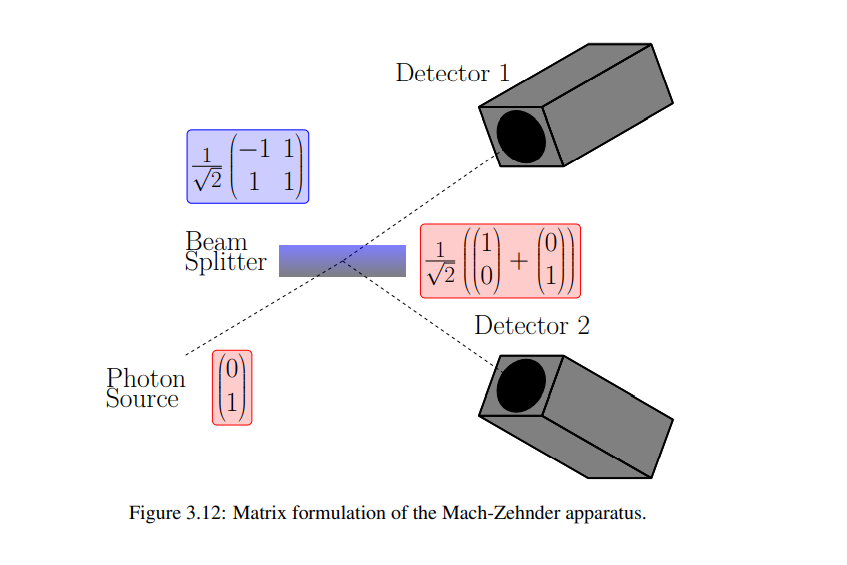 Solved Using matrices given in Figure 3.12, show how the | Chegg.com