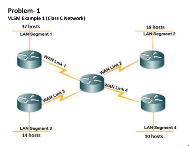 Solved Subject : Computer graphics Question: Find the subnet | Chegg.com