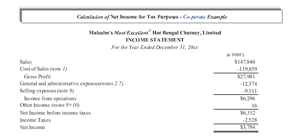 Calculation of Net Income for Tax Purposes - | Chegg.com
