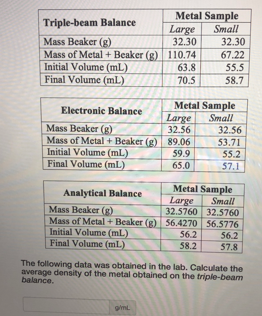 Solved Triple-beam Balance Mass Beaker (g) Initial Volume | Chegg.com