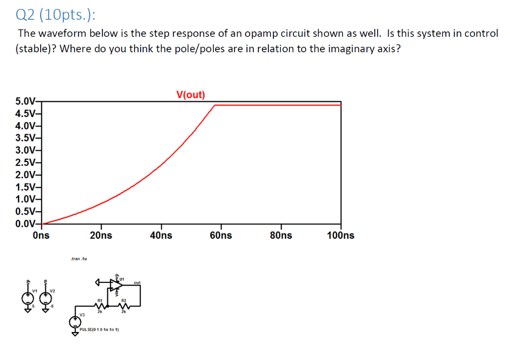 Solved Q2 (10pts.) The waveform below is the step response | Chegg.com