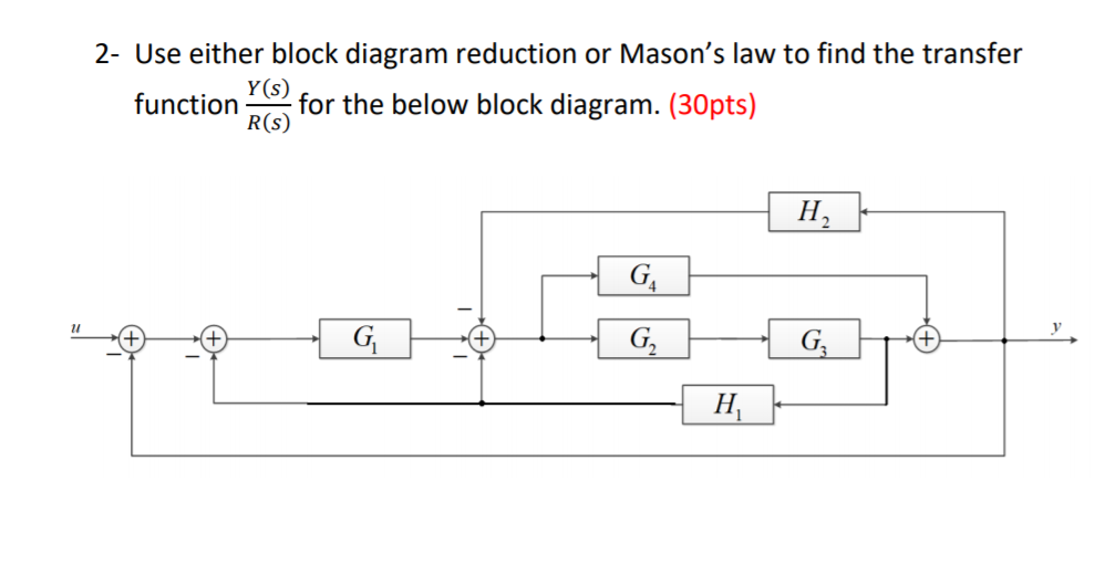 Solved 2- Use either block diagram reduction or Mason's law | Chegg.com