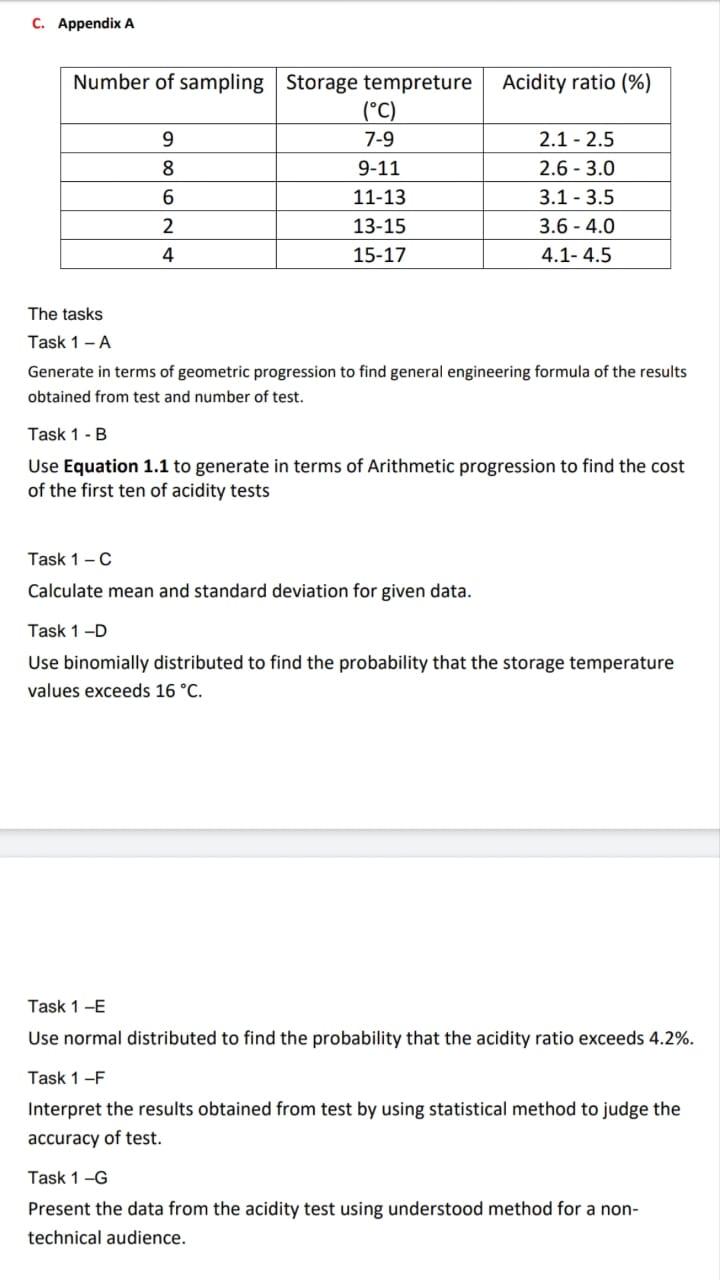 Solved C. Appendix A Acidity ratio (%) Number of sampling | Chegg.com