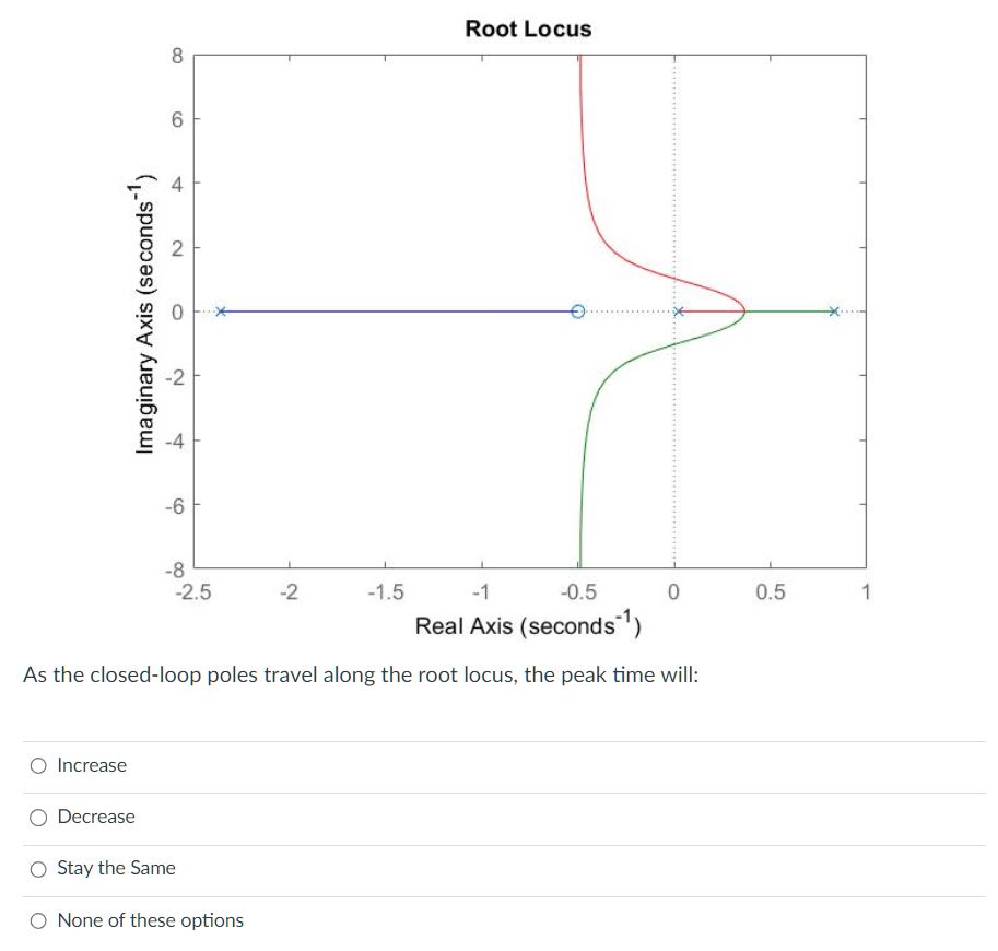 Solved As the closed-loop poles travel along the root locus, | Chegg.com