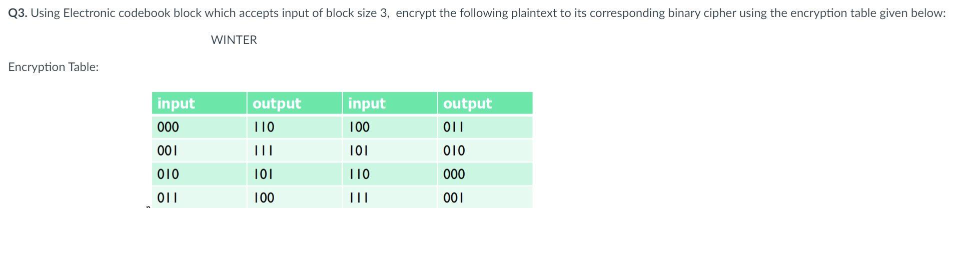 Solved Q3. Using Electronic codebook block which accepts | Chegg.com