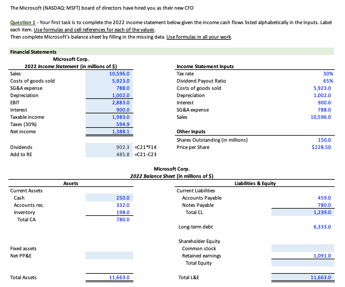 Solved The Microsoft (NASDAQ: MSFT) board of directors have | Chegg.com