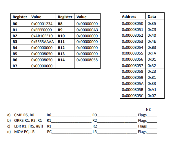 Solved R2 Register Value Register Value RO 0x00001234 R8 | Chegg.com