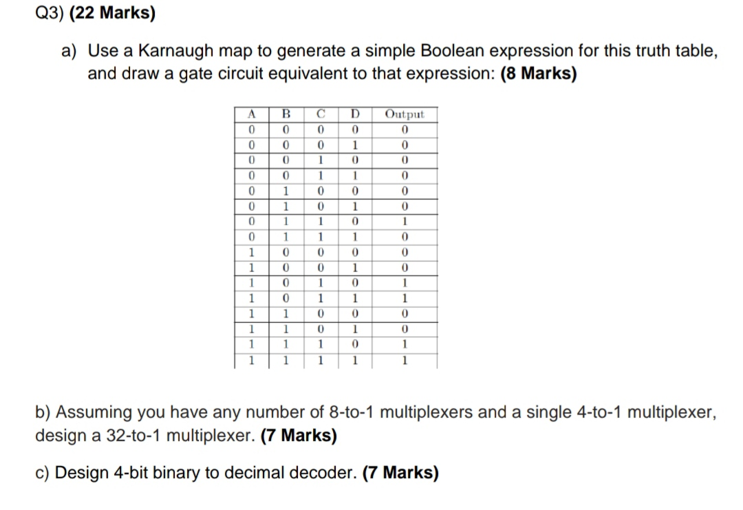 Solved Q3) (22 Marks) a) Use a Karnaugh map to generate a | Chegg.com