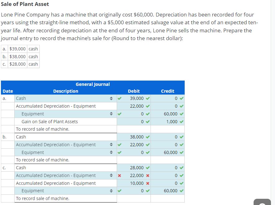 Solved Sale of Plant Asset Lone Pine Company has a machine | Chegg.com
