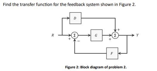 Solved Find the transfer function for the feedback system | Chegg.com