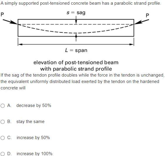 Solved A simply supported post-tensioned concrete beam has a | Chegg.com