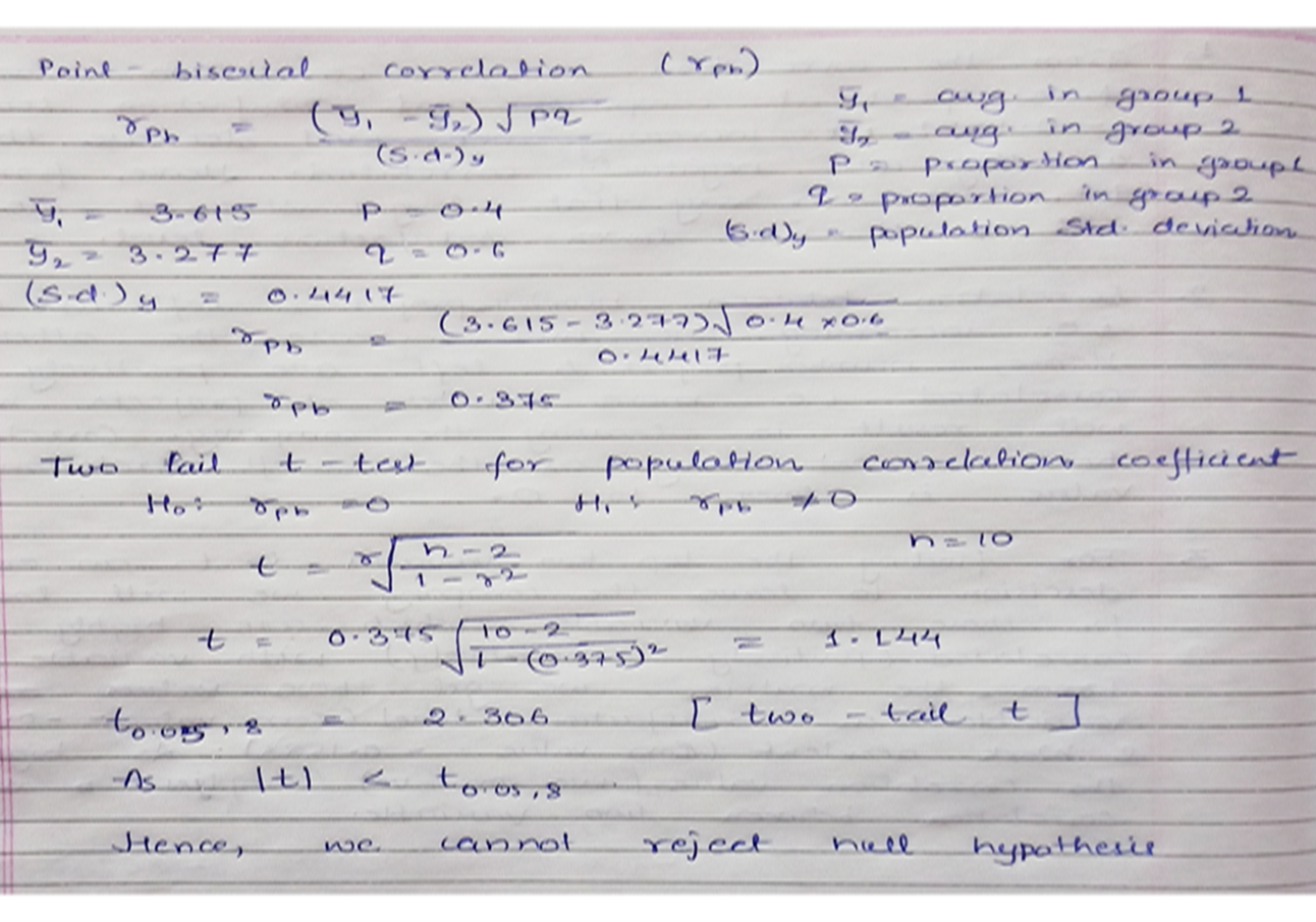 Solved Point Biserial Correlation Rph