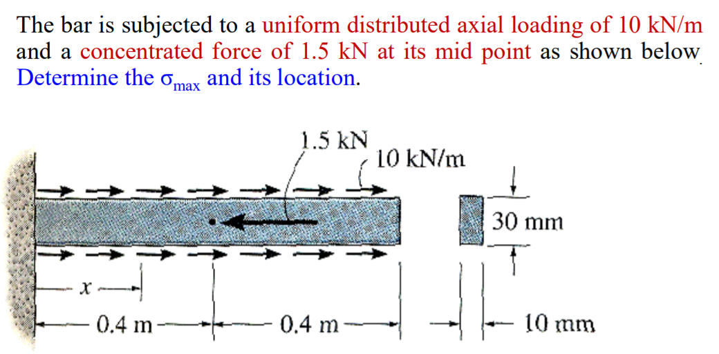Solved The bar is subjected to a uniform distributed axial | Chegg.com